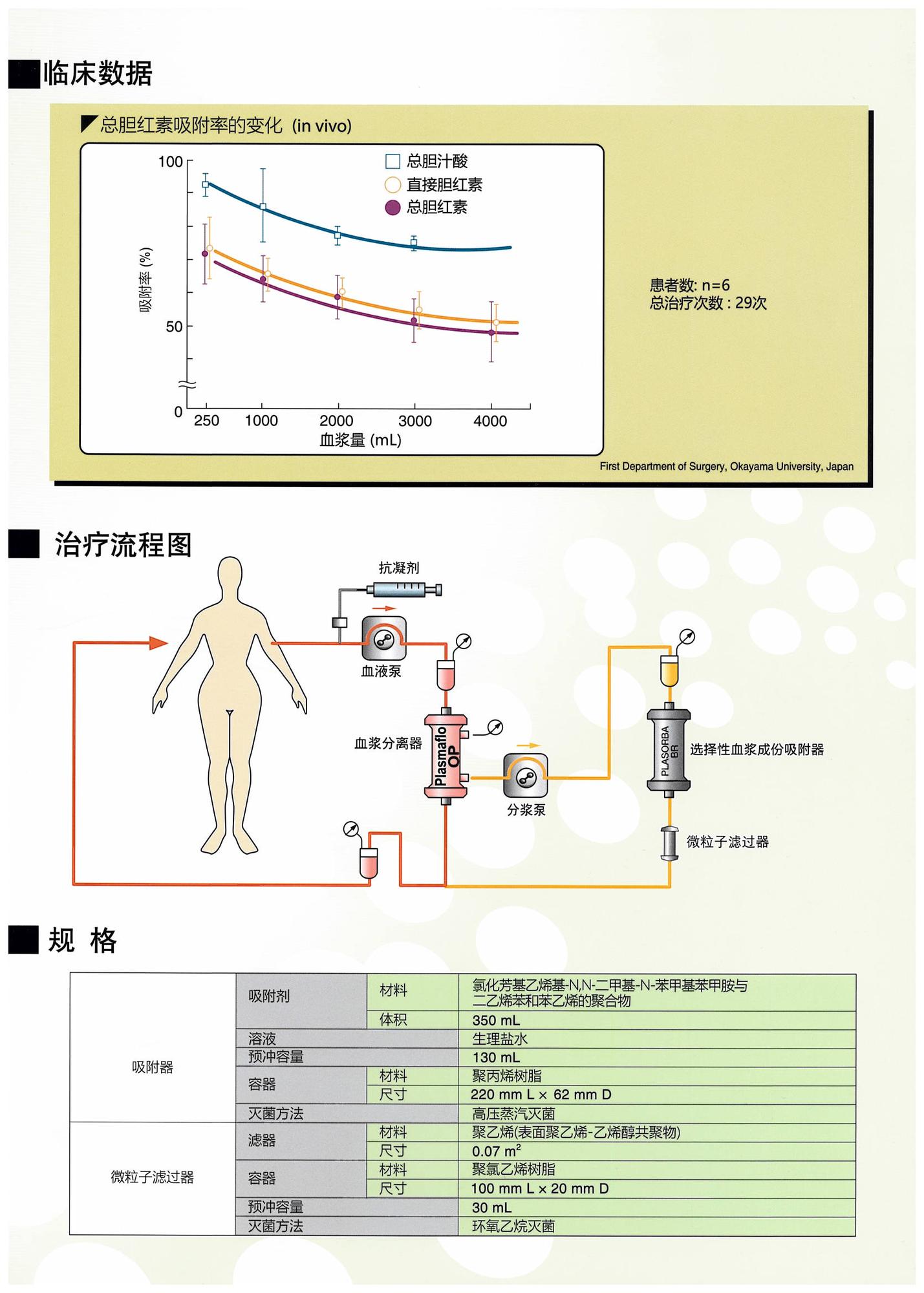 旭化成耗材全国特约总代理 - 华圣君康（北京）科贸有限公司