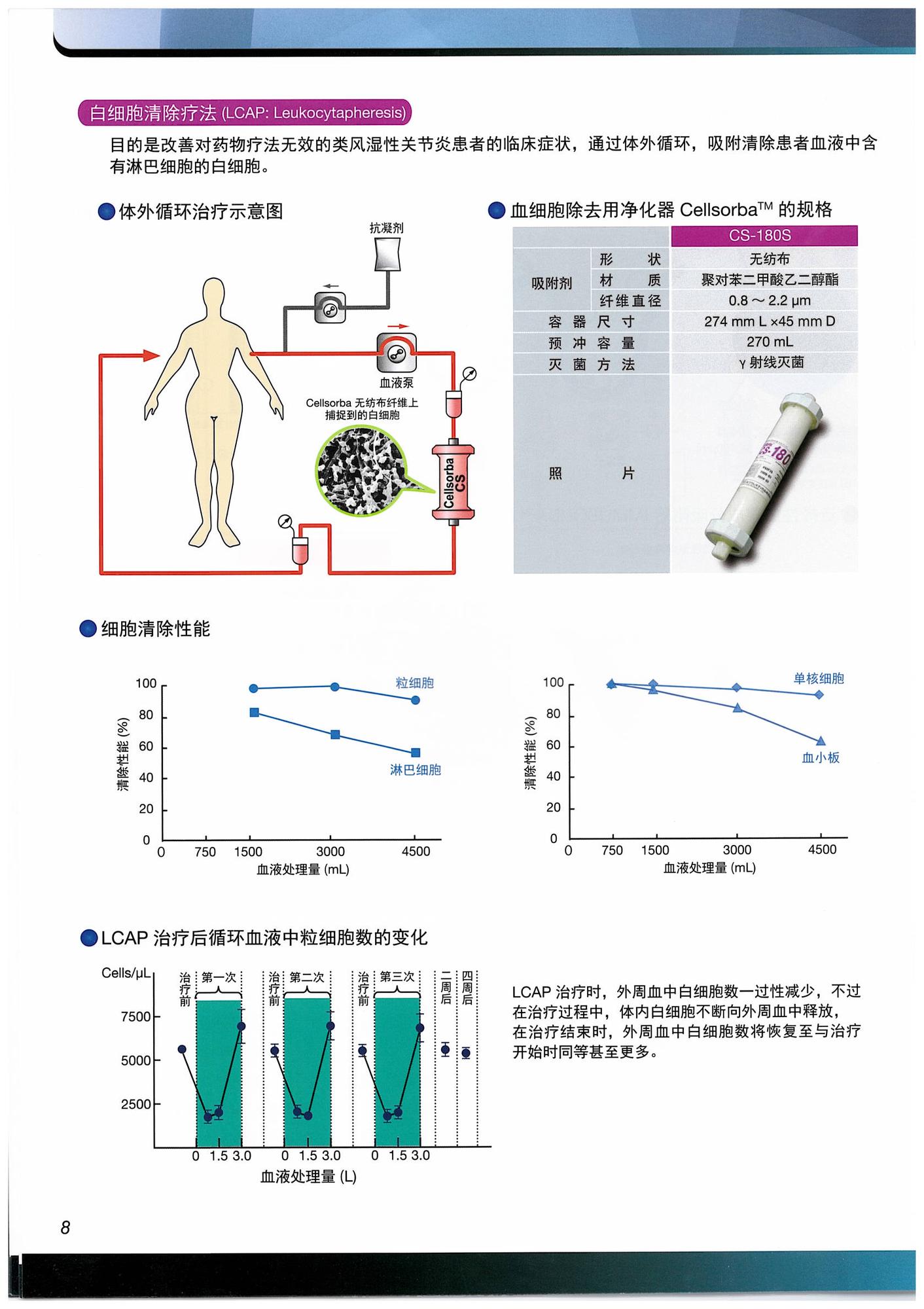 旭化成耗材全国特约总代理 - 华圣君康（北京）科贸有限公司
