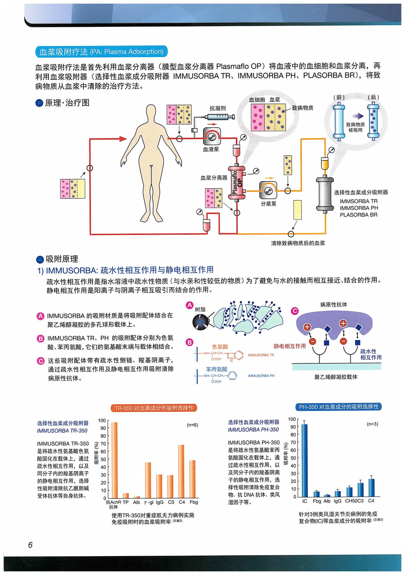 旭化成耗材全国特约总代理 - 华圣君康（北京）科贸有限公司